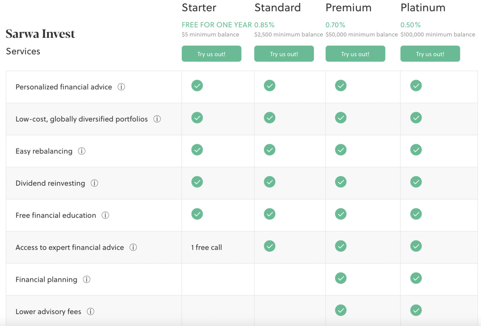 Sarwa | Business24-7