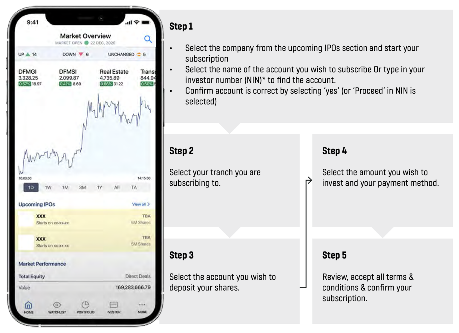 How to Subscribe to IPOs in UAE: DFM Guide